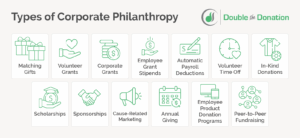 14 Types of Corporate Philanthropy You Should Know About