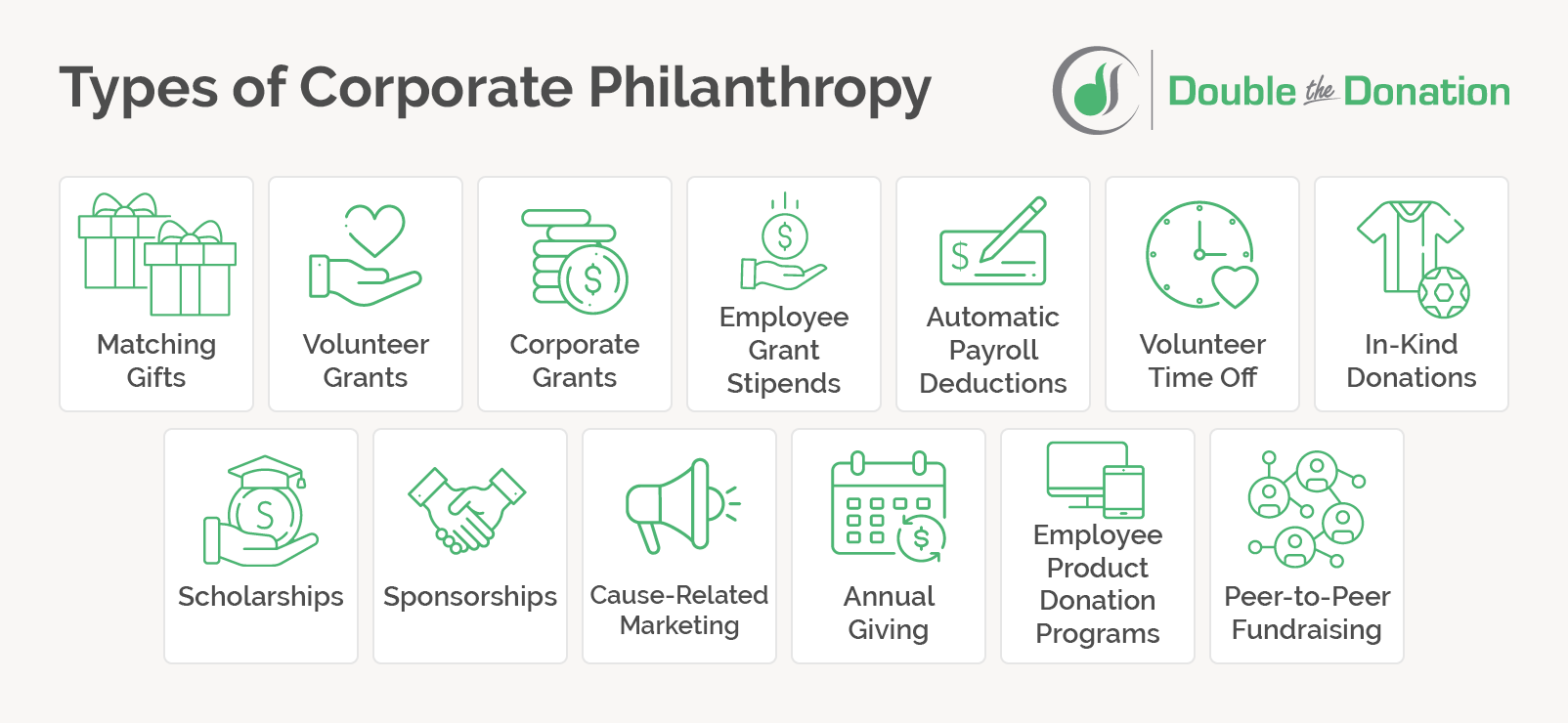 14 Types of Corporate Philanthropy You Should Know About