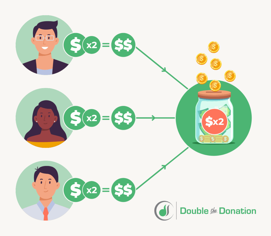 How to Harness Peer-to-Peer Fundraising and Matching Gifts