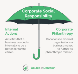 Companies Committing Social Good: Real-World CSR Examples