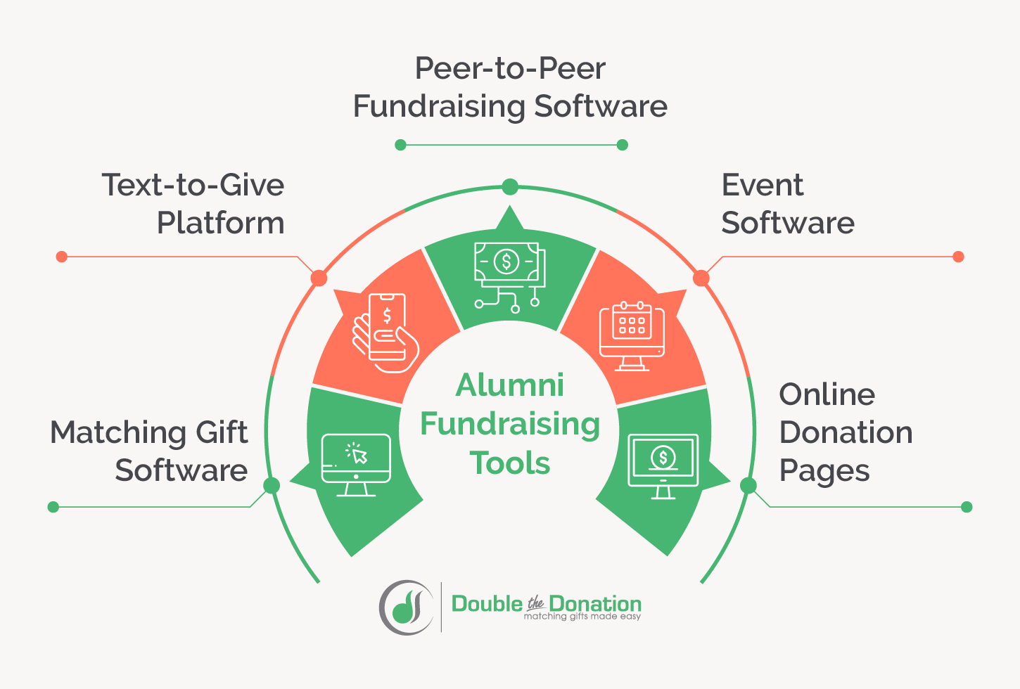 Alumni Fundraising: A Complete Guide to Winning More Support