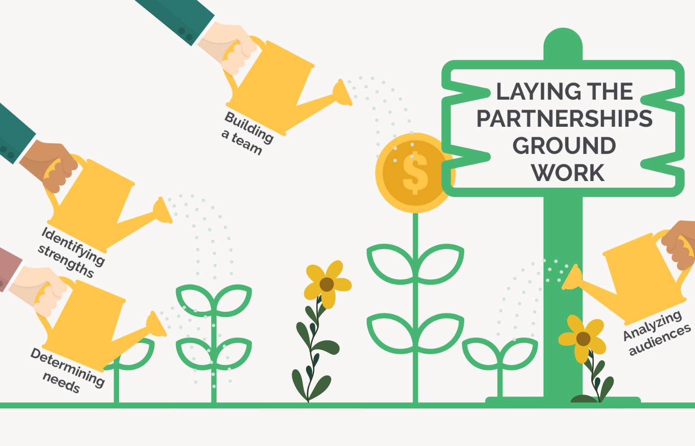 The Fundraiser’s Guide to Powerful Corporate Partnerships