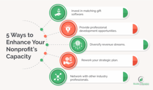 Nonprofit Capacity Building: How to Grow Your Organization