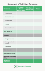 How to Master the Art of Nonprofit Financial Statements