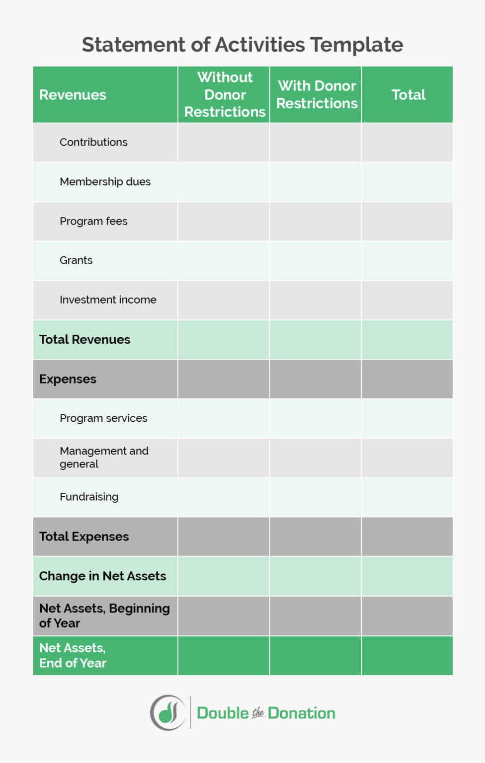 How to Master the Art of Nonprofit Financial Statements