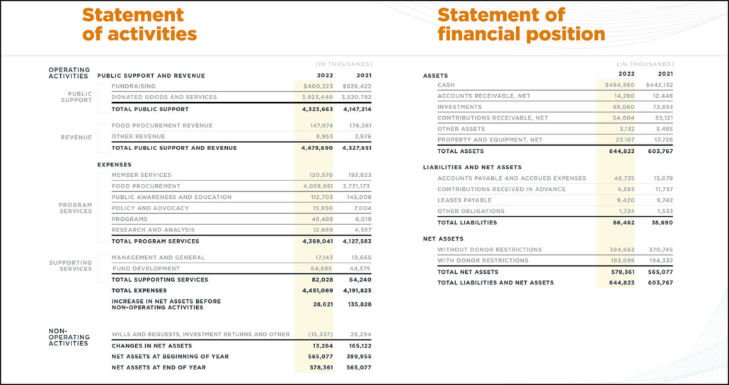 Financial Statement Financial Statement