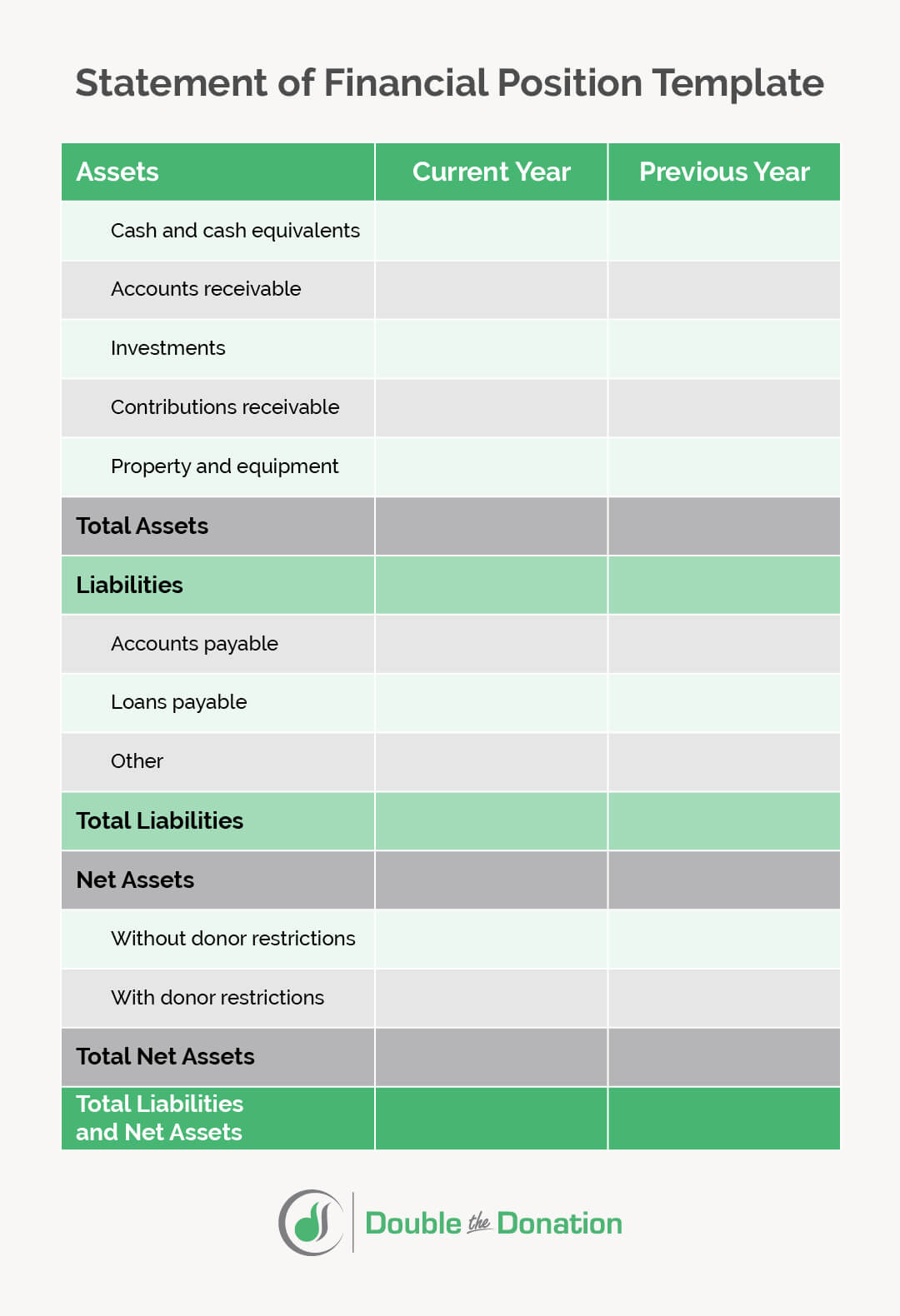 How to Master the Art of Nonprofit Financial Statements
