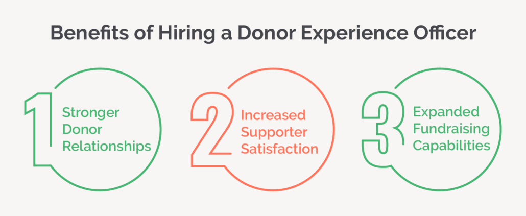 What Is a Donor Experience Officer? The Ultimate Guide