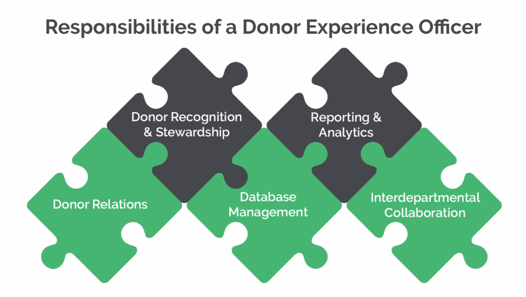What Is a Donor Experience Officer? The Ultimate Guide