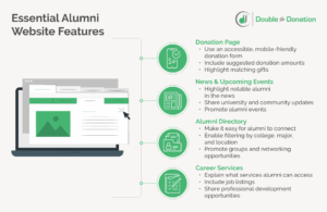 9 Best Alumni Websites & How to Drive Engagement with Yours