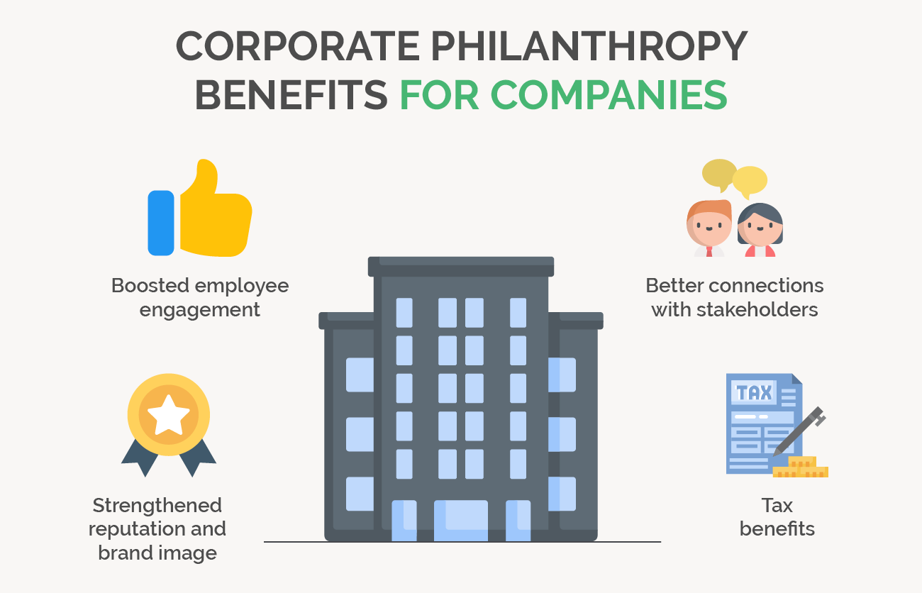 Navigating Corporate Philanthropy | A Nonprofit Playbook