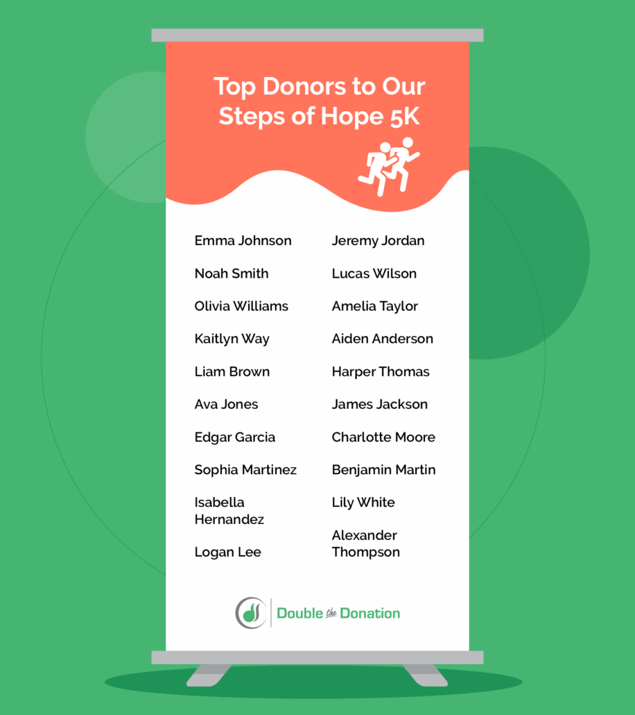 Donor Walls, Plaques, & Signs: The Best Recognition Strategy
