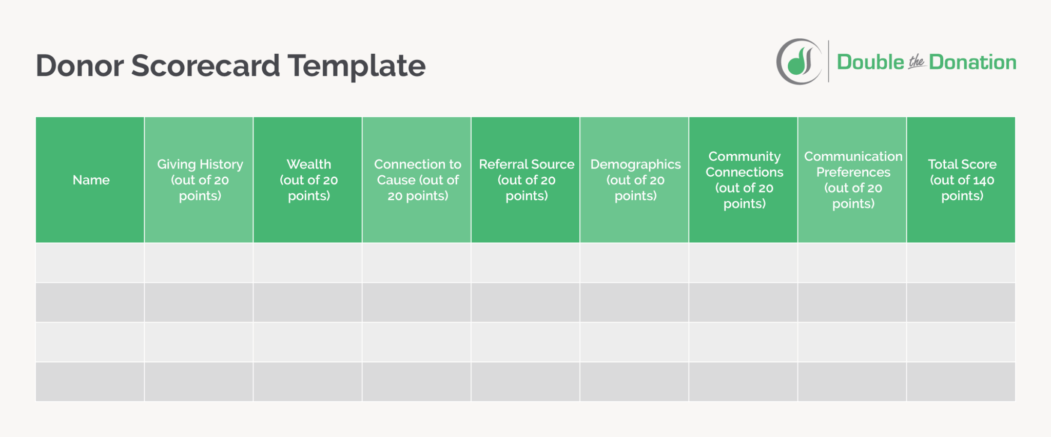 Understanding the Fundraising Cycle: 5 Ways to Raise More