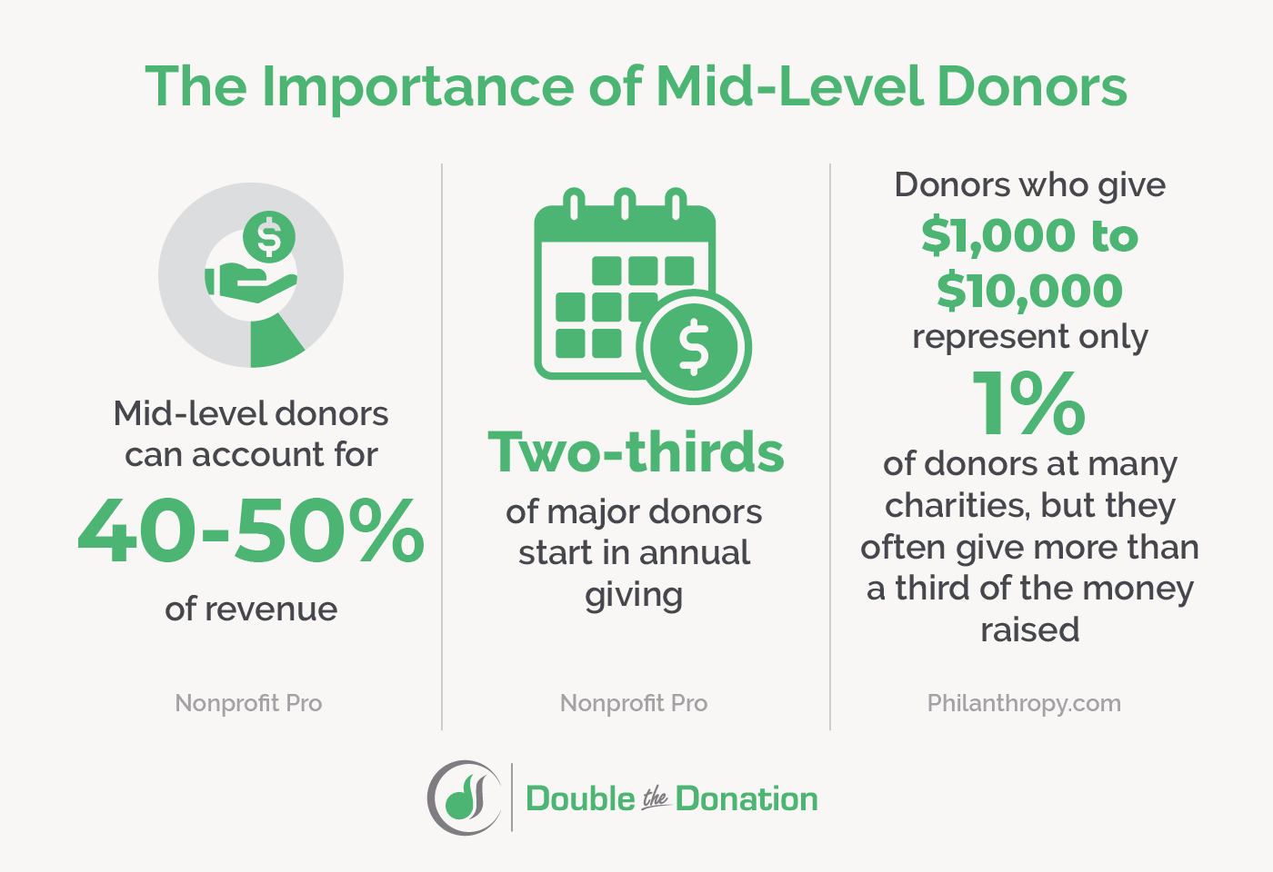 Building Trust and Loyalty: Mid-Level Donor Program Basics