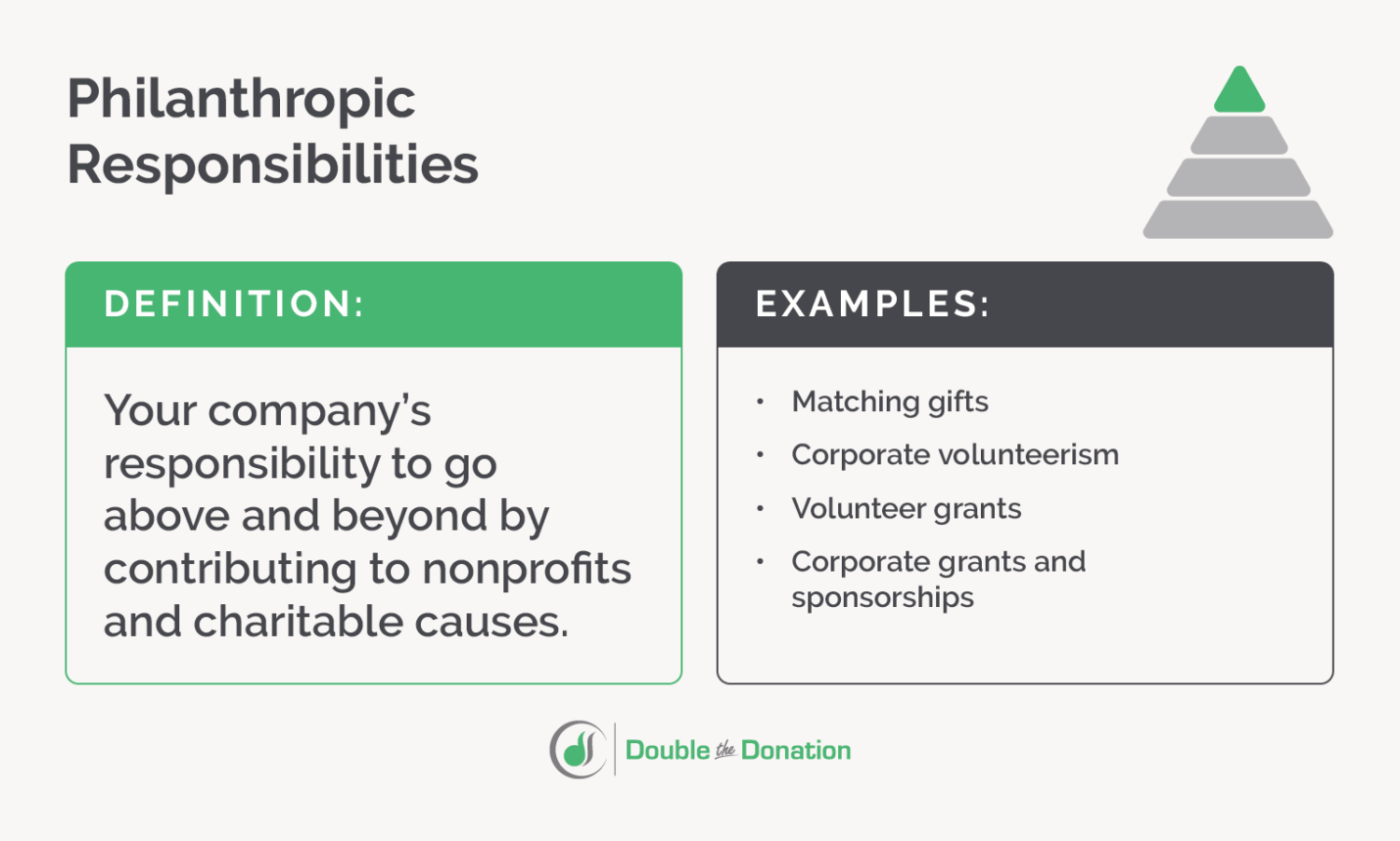 Pyramid of Corporate Social Responsibility: Go Beyond Profit