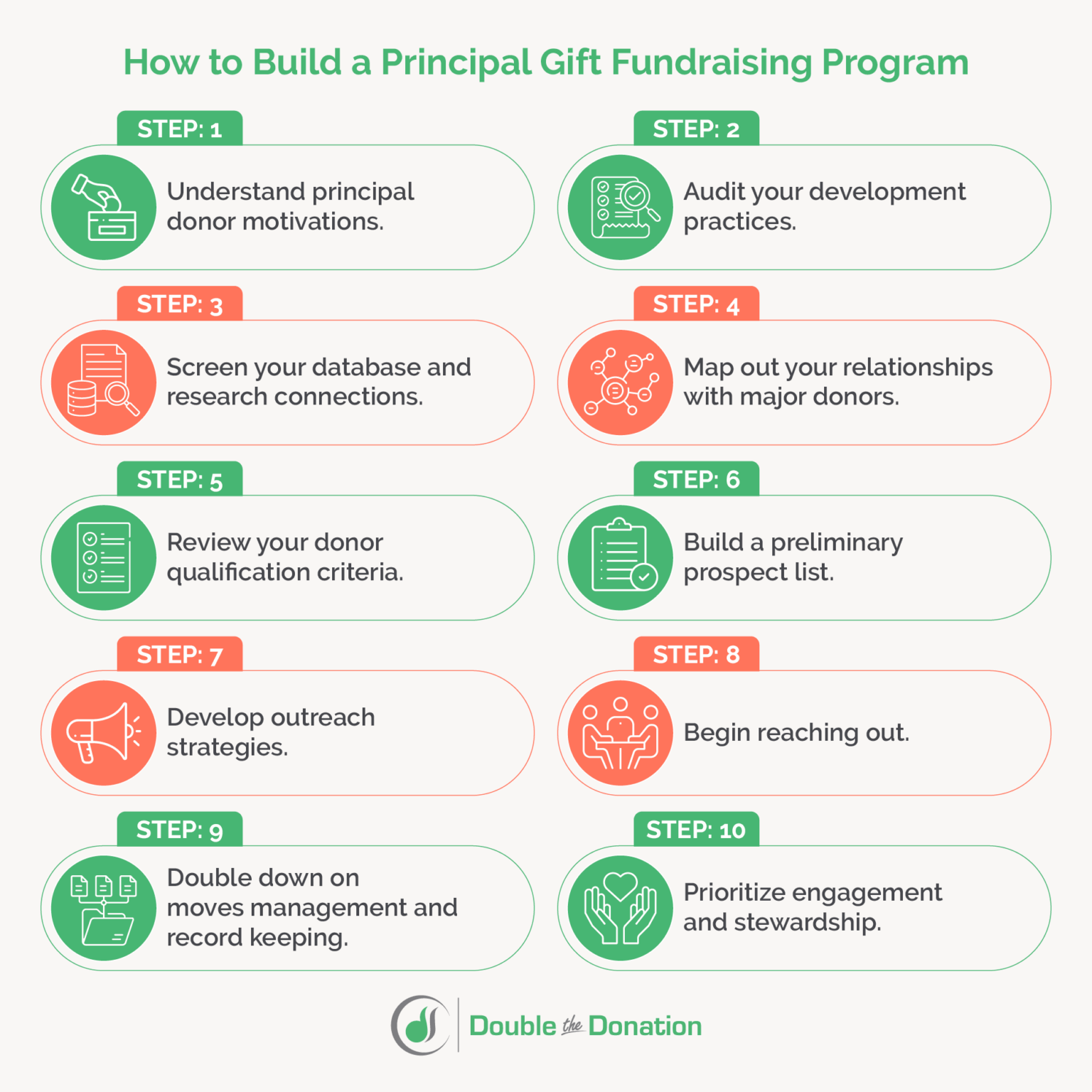 Principal Gift Fundraising: Securing Transformational Gifts