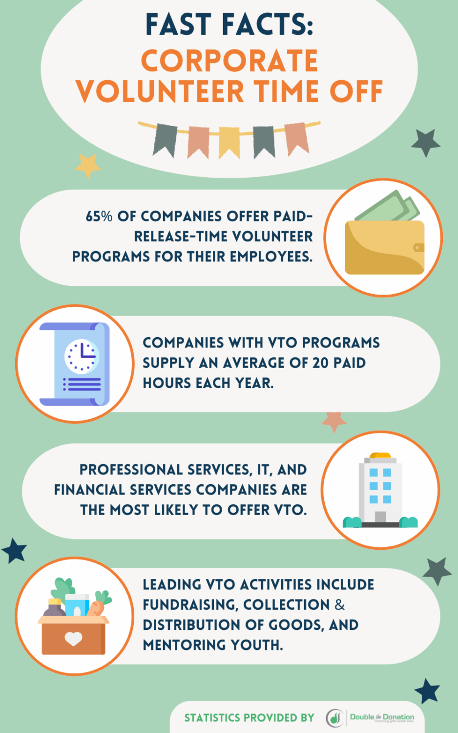 A Deep Dive into Marketing Volunteer Time Off for Nonprofits