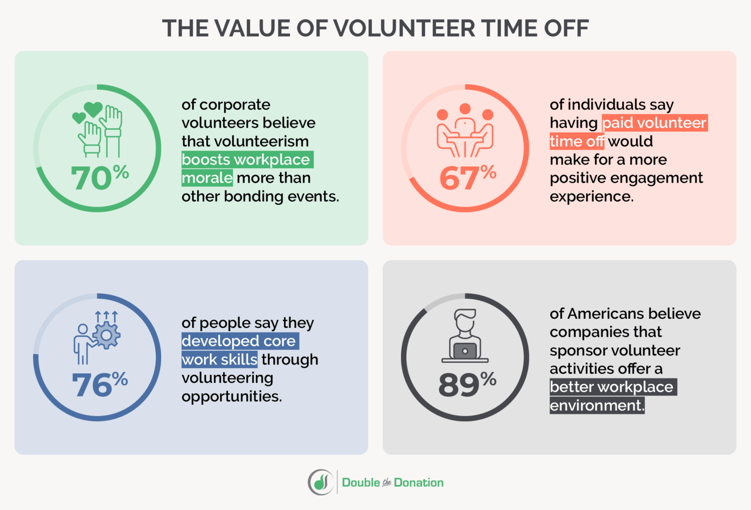 Key Volunteer Time Off Statistics to Grow Your Volunteerism