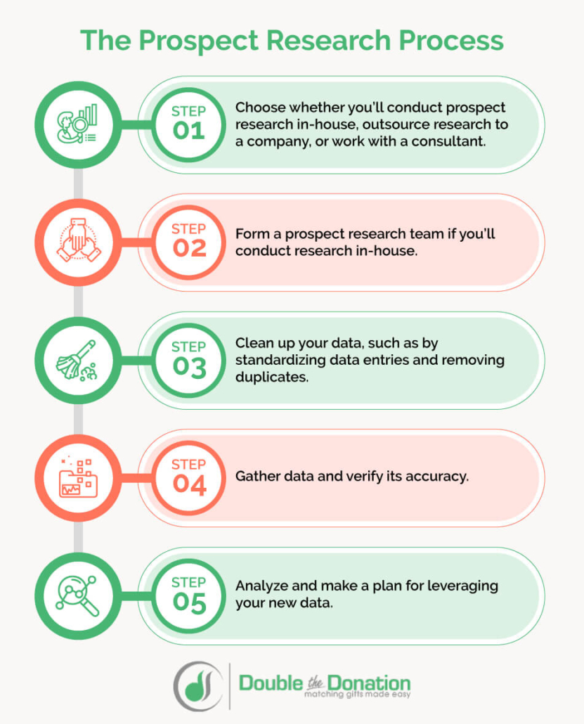 Prospect Research: A Nonprofit’s Key to Better Fundraising
