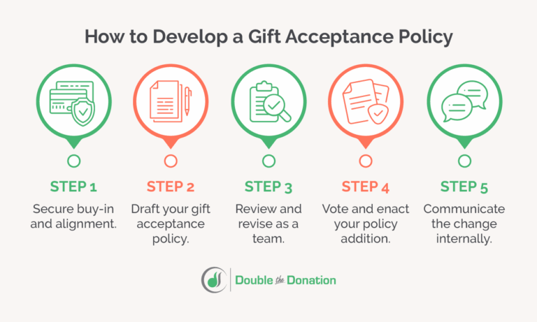 Gift Acceptance Policies: Templates and FAQs for Nonprofits