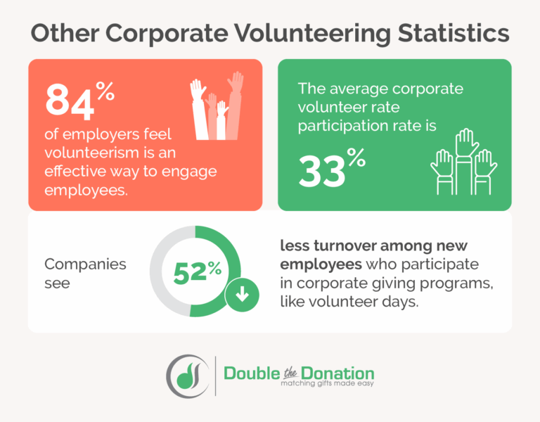 Essential Volunteer Statistics and Trends in Engagement