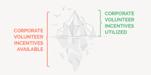 Volunteerism Trends in 2025 | Corporate Incentives and More