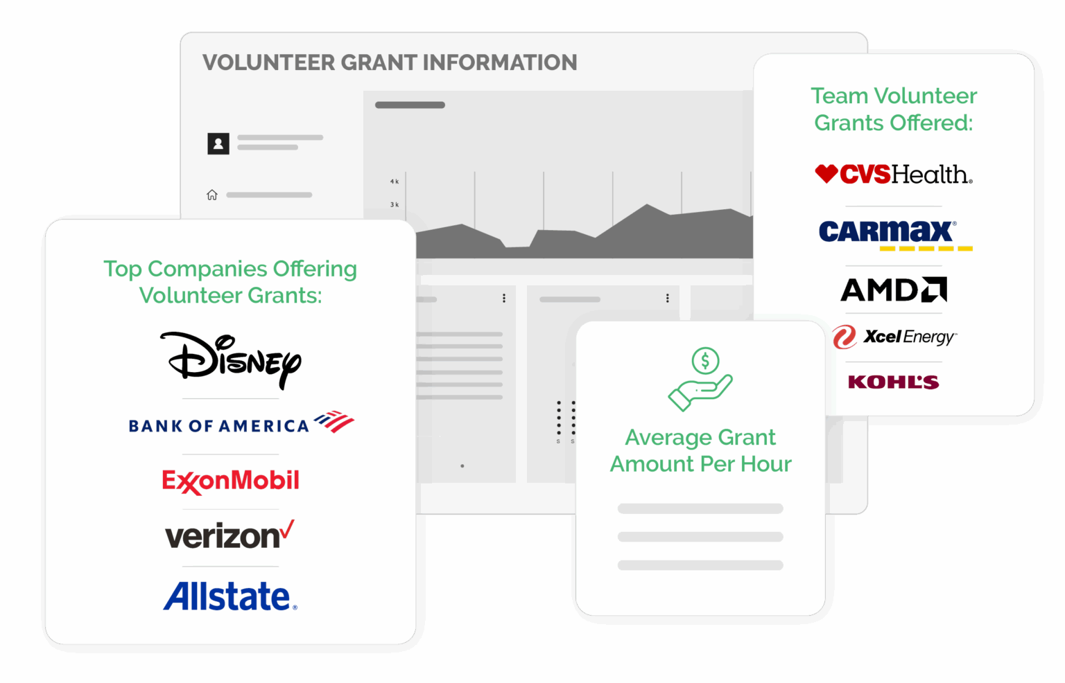 Volunteer Management Guide: How to Incentivize & Retain Support