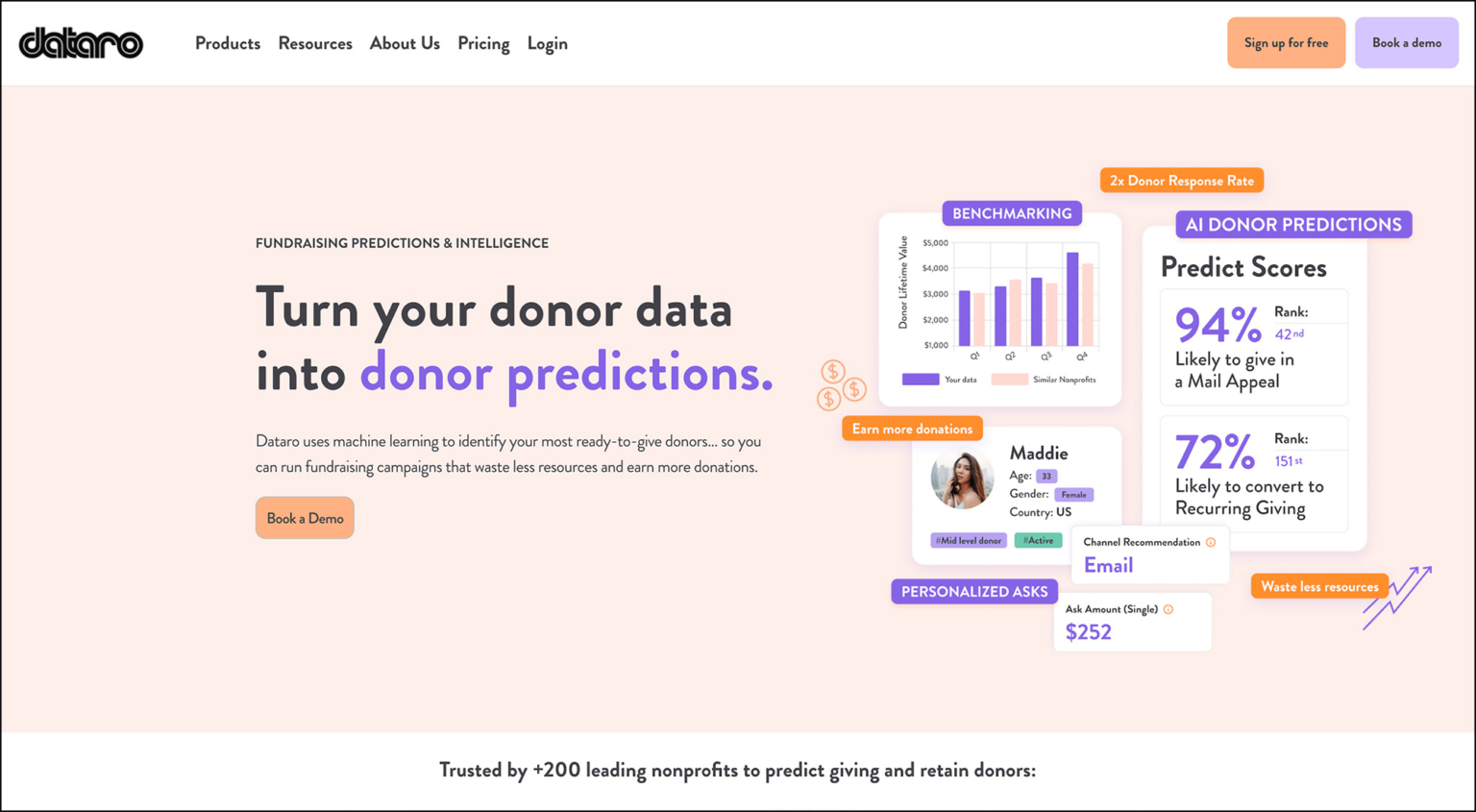 Top 15 Prospect Research Tools for Clever Fundraisers