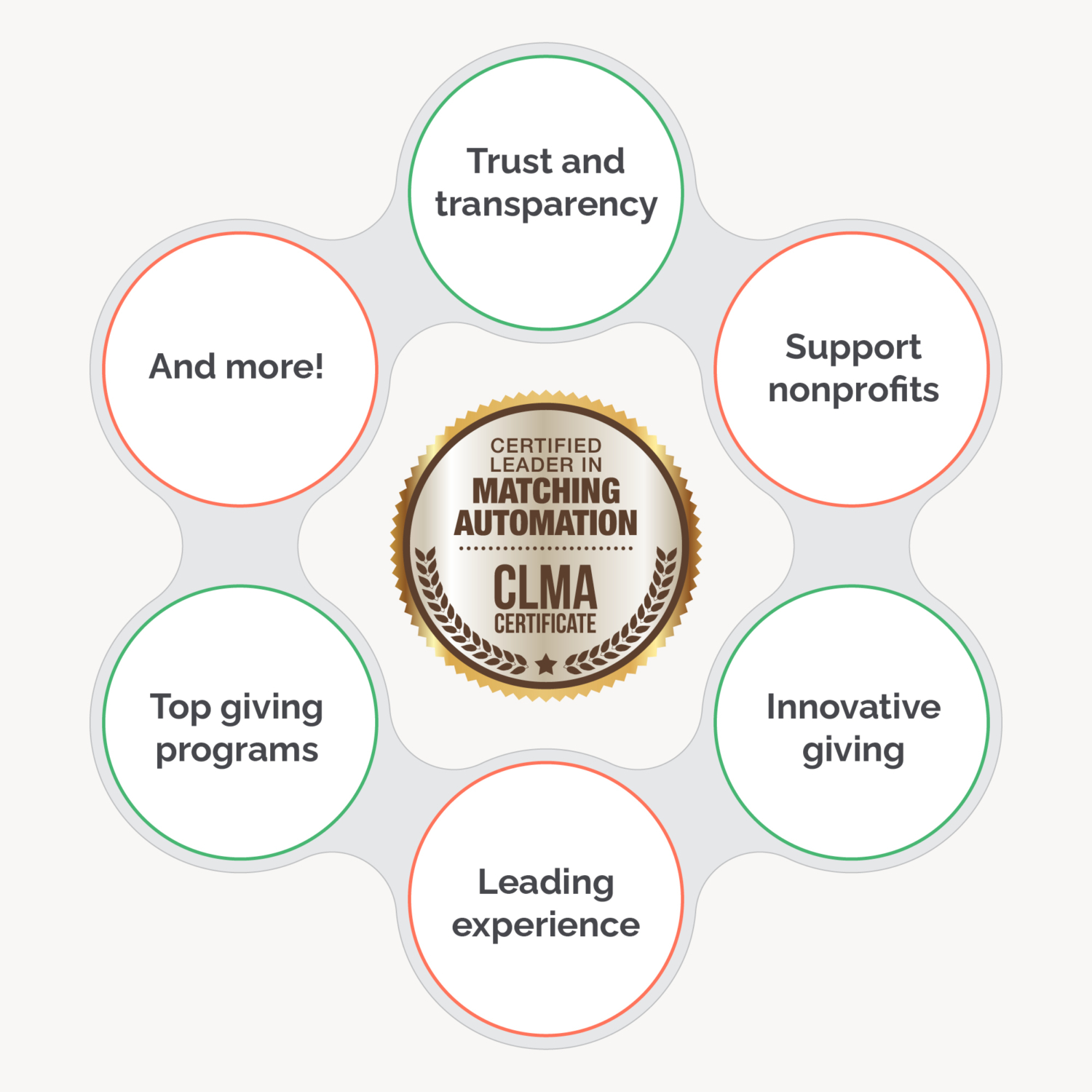 Best CSR Companies | These 9 Businesses Are Making an Impact