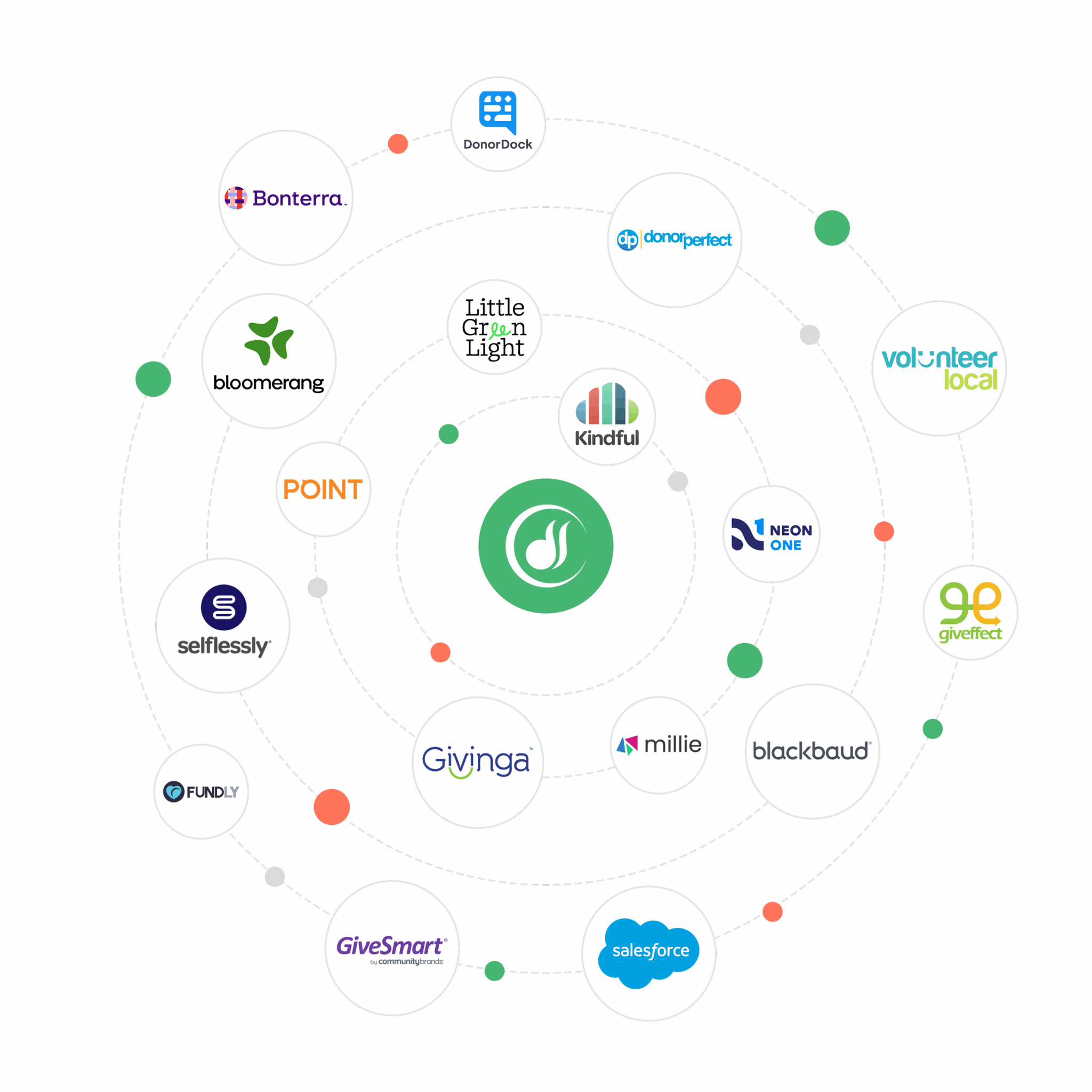 Target Corporate Volunteering & Matching Gifts Info