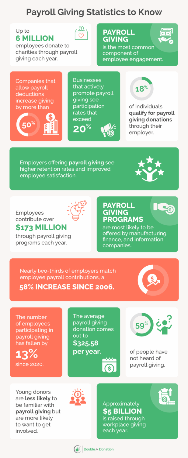 Payroll Giving Statistics | 13 Fun Facts for Fundraisers