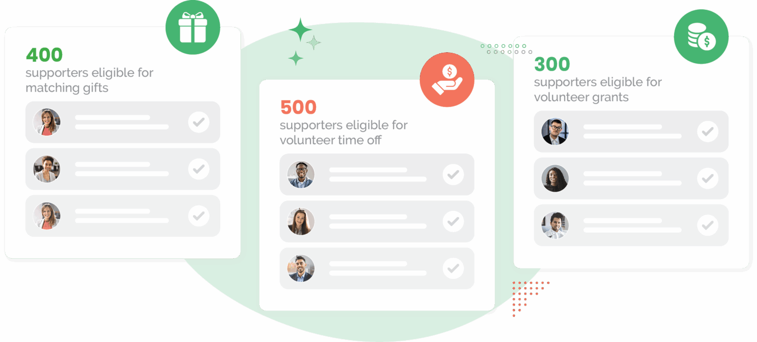 Target Corporate Volunteering & Matching Gifts Info