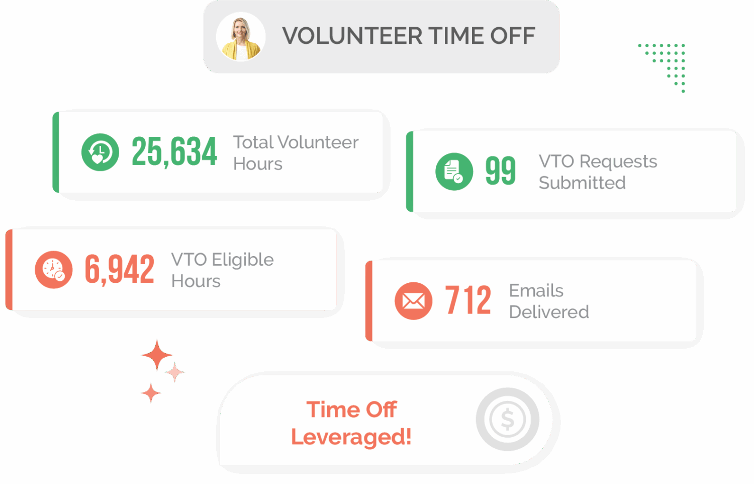 Kohl's Corporate Volunteering & Matching Gifts Info