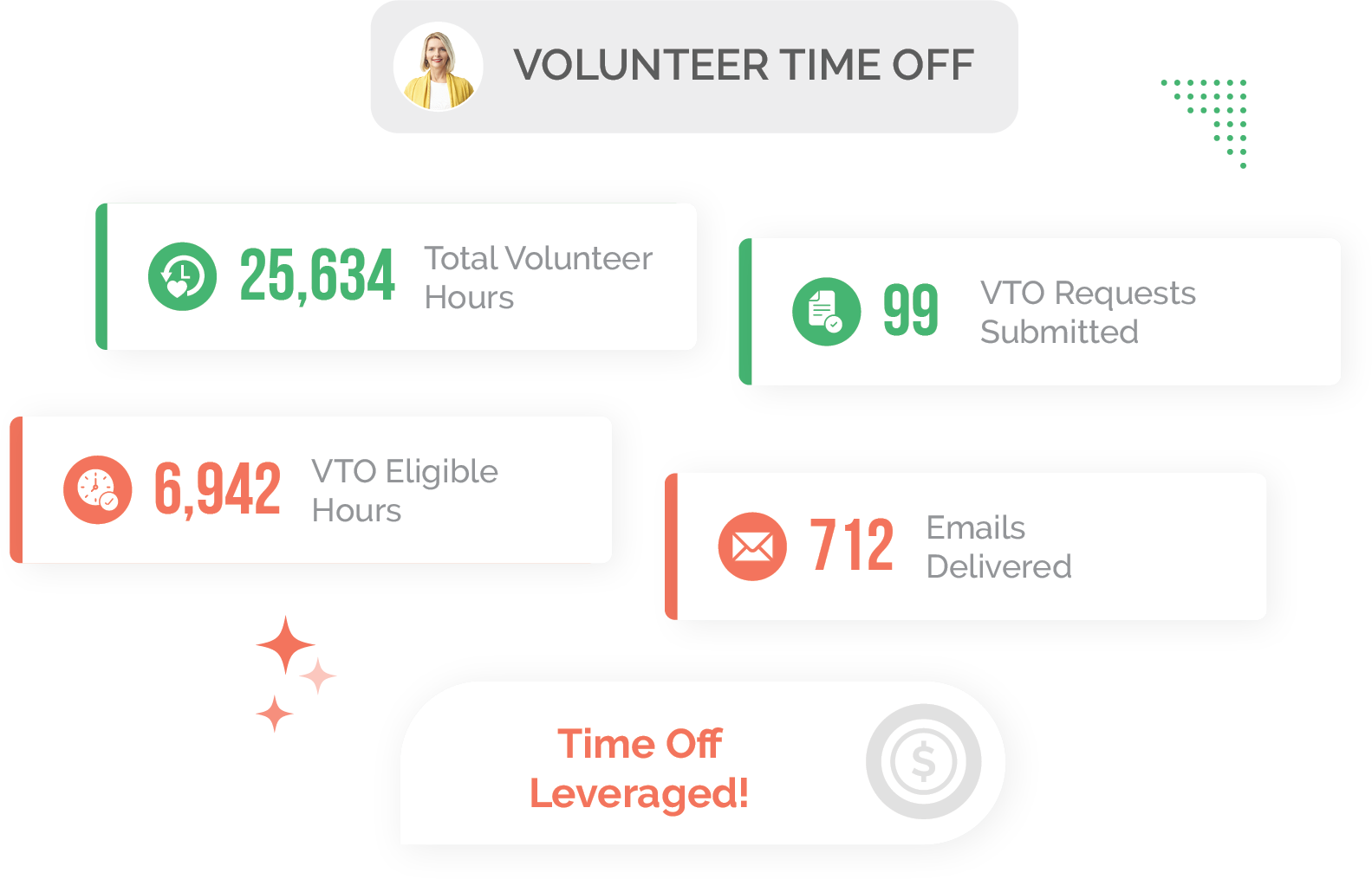Amazon Corporate Volunteering & Matching Gifts Info