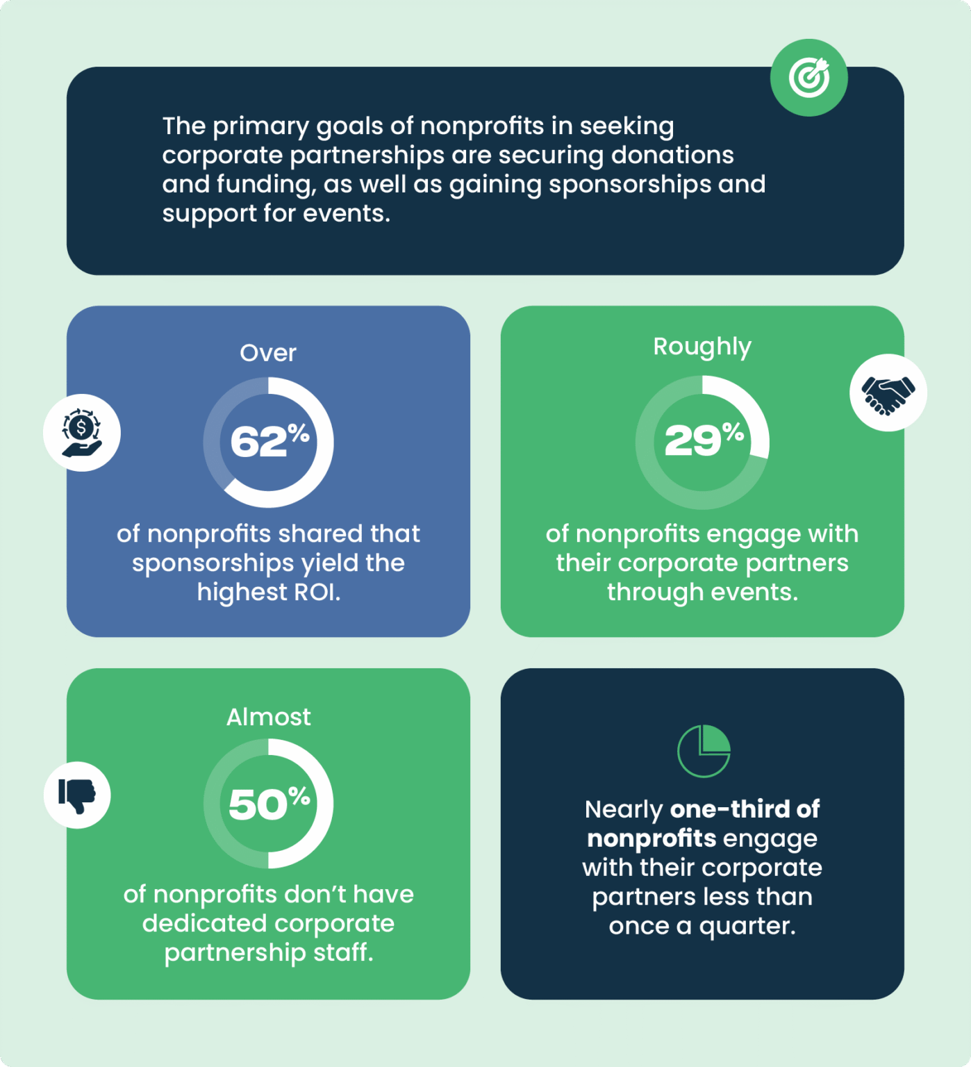 Corporate Sponsorship Statistics | Facts & Figures to Know