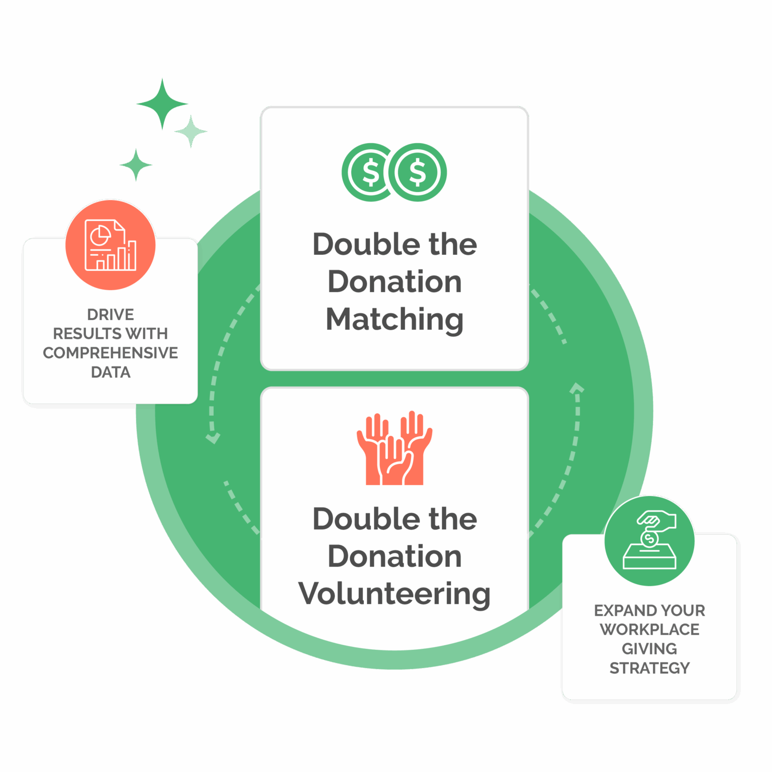 Double the Donation: Corporate Volunteer Software