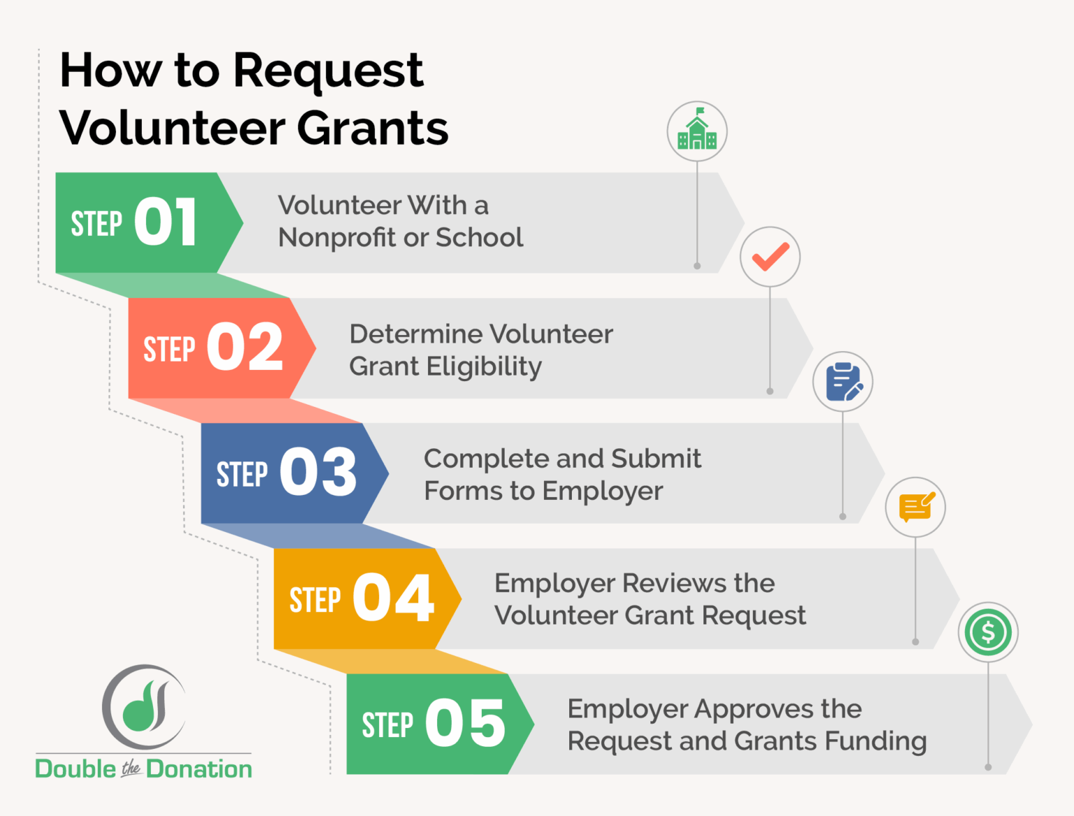 Maximizing Impact With Corporate Volunteer Grant Programs