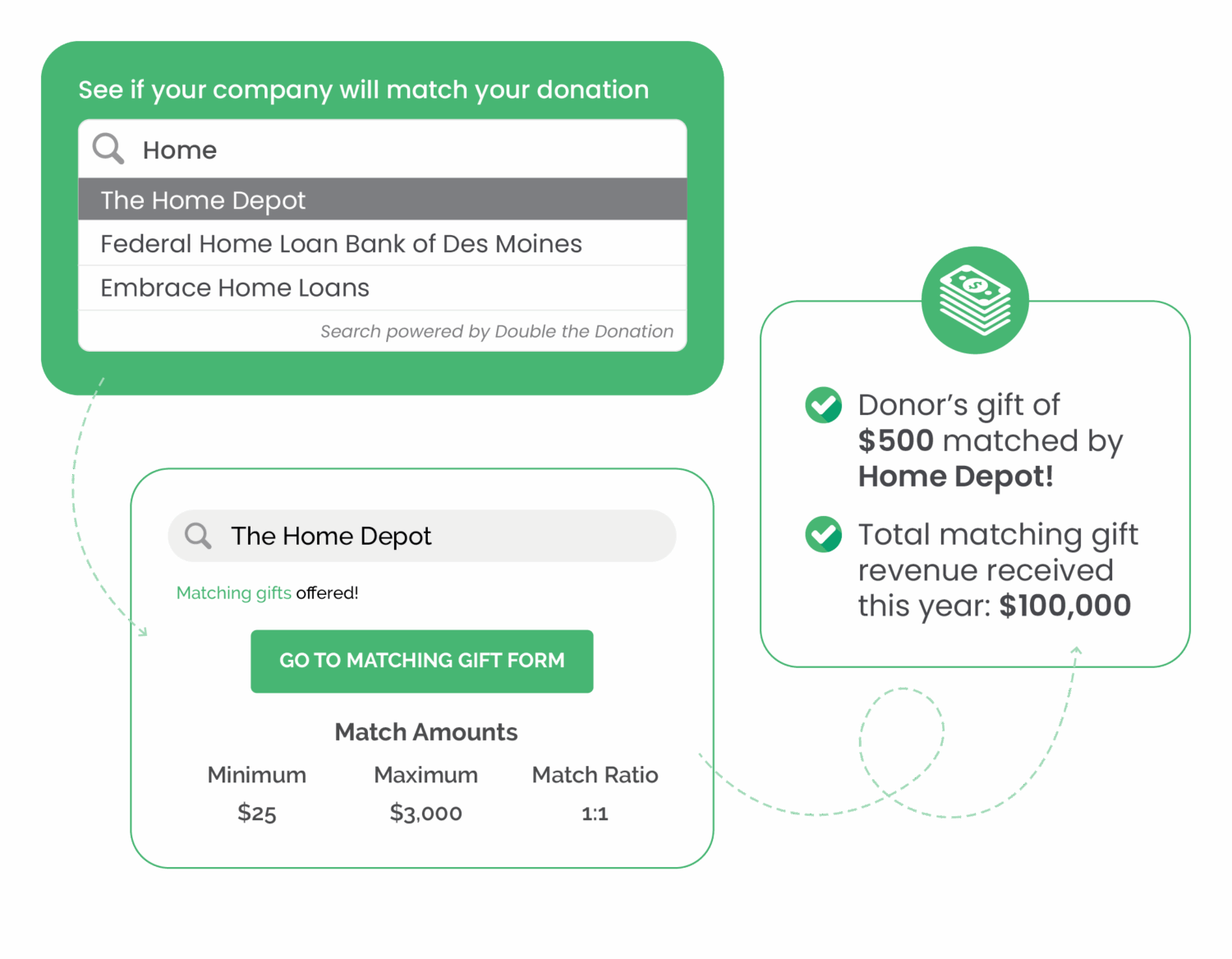 Database of Matching Gift and Volunteer Grant Companies