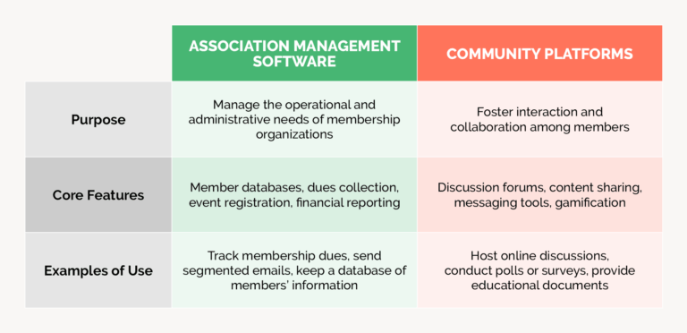 20+ Association Management Software Picks To Explore