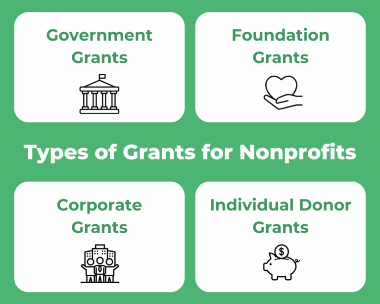 How to Find Grants for Nonprofits [Quickly & Easily!]
