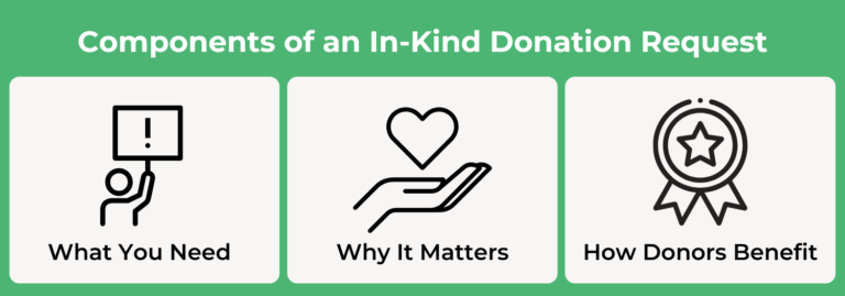 Submitting an In-Kind Donation Request: A Nonprofit’s Guide