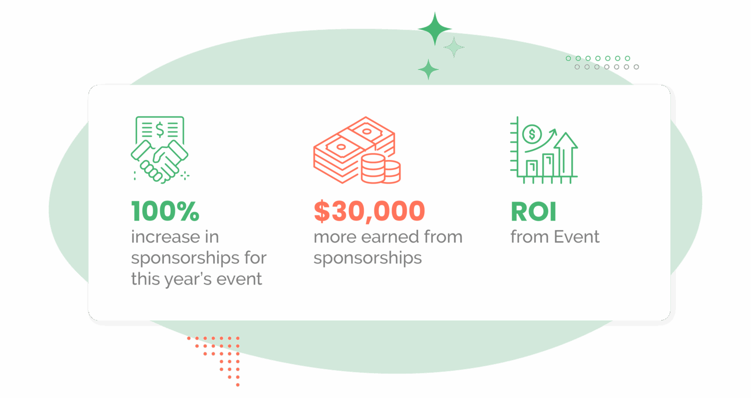 Microsoft Corporate Sponsorships & Matching Gifts Info