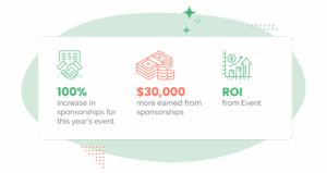 Microsoft Corporate Sponsorships & Matching Gifts Info