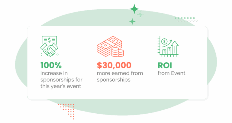 Microsoft Corporate Sponsorships & Matching Gifts Info