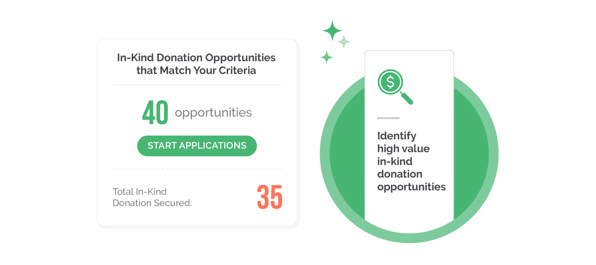 Sheetz In-Kind Donation & Matching Gifts Info