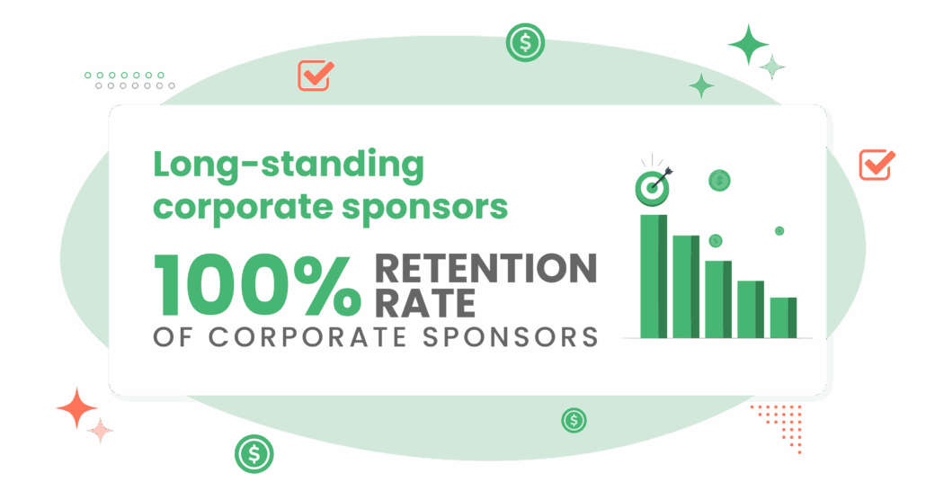 McDonald's Corporate Sponsorships & Matching Gifts Info