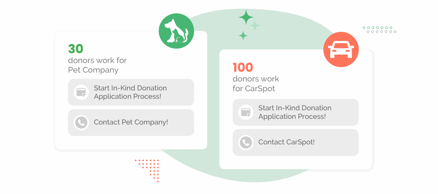 Target In-Kind Donation & Matching Gifts Info