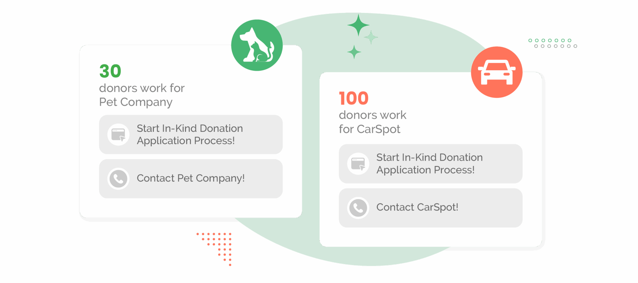 In-N-Out Burger In-Kind Donation & Matching Gifts Info