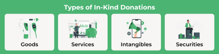The Complete Guide to In-Kind Donations for Nonprofits