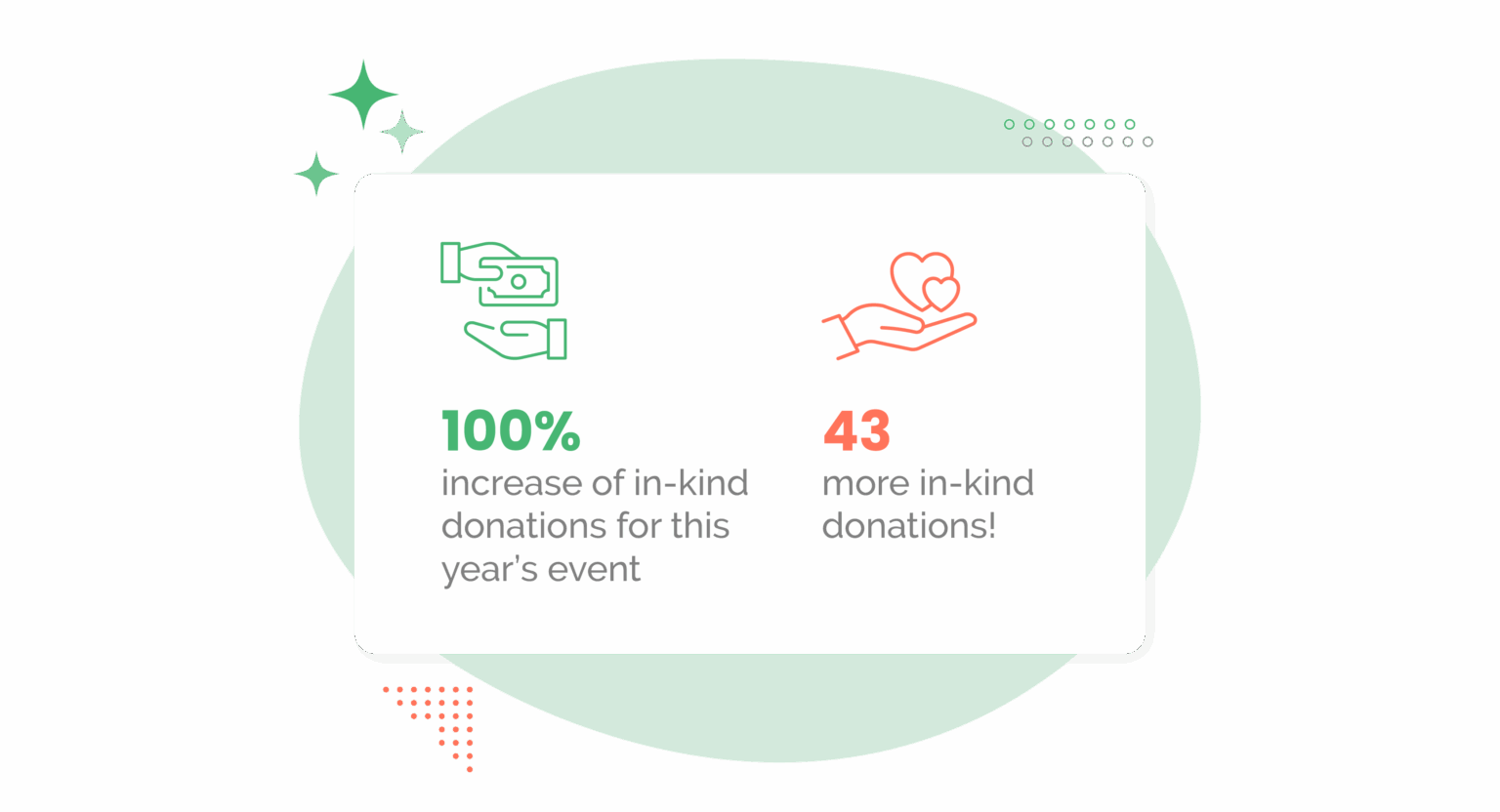 DICK'S Sporting Goods In-Kind Donation & Matching Gifts Info